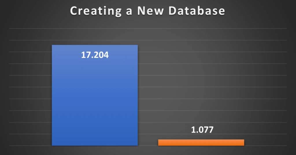 Improve Scalability With Buffer Pool Parallel Scan In SQL Server 2022